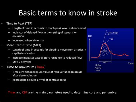 Ct Perfusion Basics Ppt Download