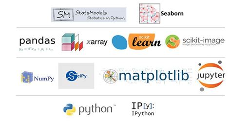 machine learning python tools inemach