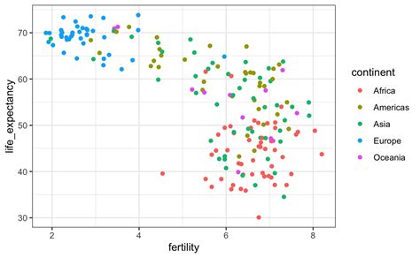 chapter 9 data visualization in practice introduction to