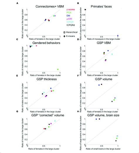 Unsupervised Clustering Dividing Into Two Clusters A C F H The