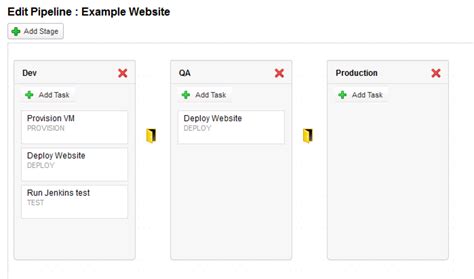 create a pipeline in vrealize code stream vmware cloud management