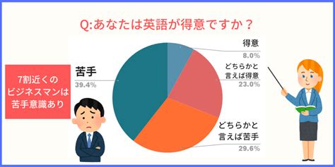日本人が英語が苦手な理由とは｜苦手意識を克服する方法・英語が得意な人の特徴まとめ Aloha English英会話