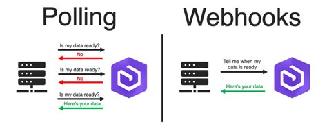 what is a webhook and how to use it to track email marketing activity