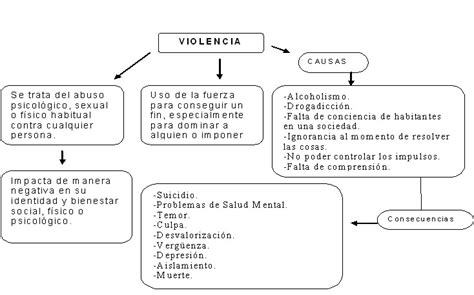 Mapa Conceptual Violencia A La Mujer Pdf La Violencia Contra Las