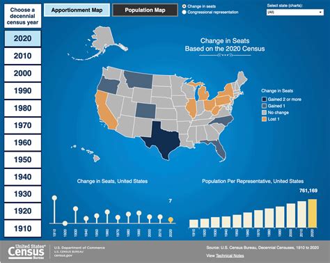 How The 2020 U S Census Shifted Congressional Seats Geography Realm