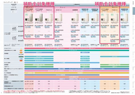 エコキュート「給湯省エネ補助金」パナソニック対象機種 株式会社eテックス