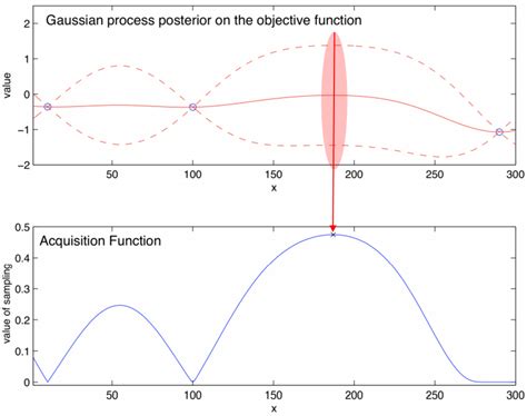 electronics free full text an approach to hyperparameter