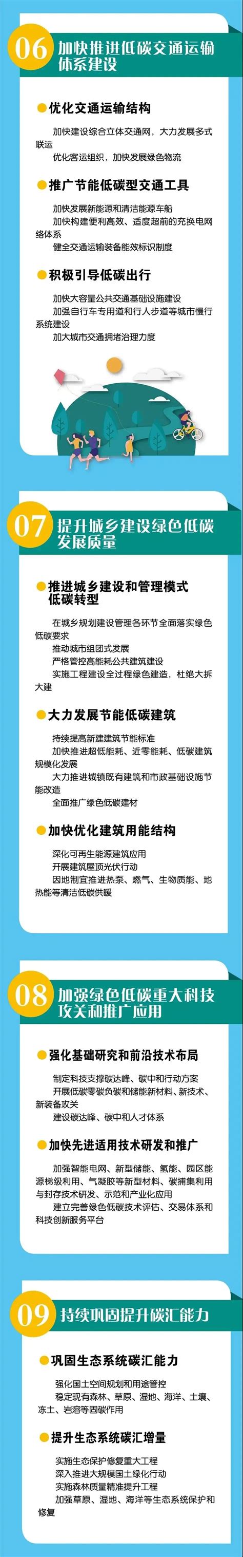 一图读懂 中共中央 国务院关于完整准确全面贯彻新发展理念做好碳达峰碳中和工作的意见