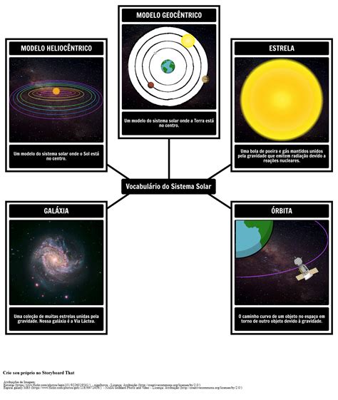 Vocabulário Do Sistema Solar Storyboard By Pt Examples