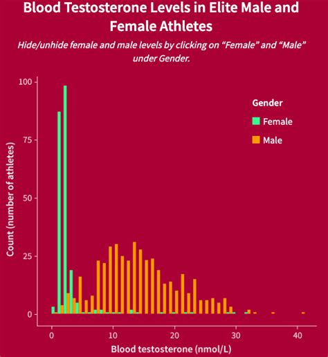 Get Answer Sex Verification Testing Of Athletes External Website