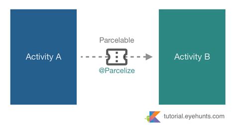 parcelable android pass data between activitiy kotlin