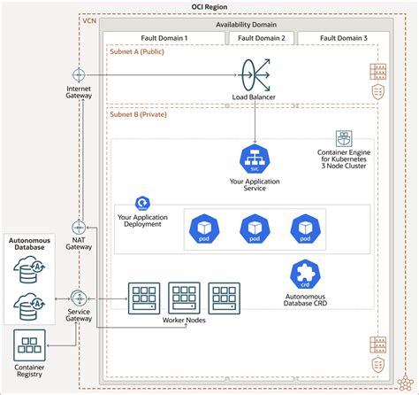 utiliser les outils basés sur kubernetes pour déployer et gérer une
