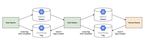 [tech blog] cloud composer airflow for machine learning data pipeline