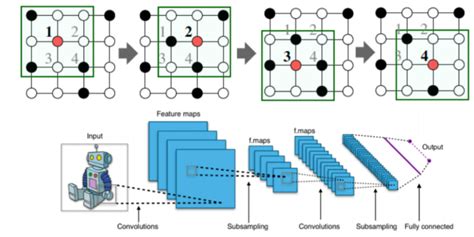 graph neural network and some of gnn applications everything you need