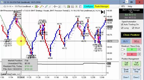 automated trading day trading algorithmic trading blue wave trading