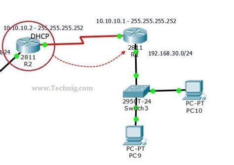 how to configure dhcp on cisco router technig technology in 2019