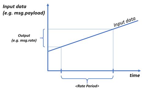 node red contrib rate node node red