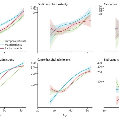 Figure Adjusted Incidence Rate Per 1000 Person Years Of Clinical