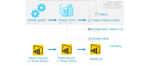 co to jest excel bi power query pivot view map power bi excel bi power