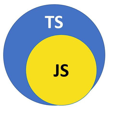 typescript interfaces vs type alias — how where and when to use them