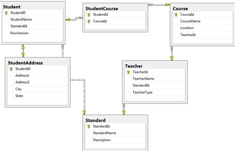 entity framework environment setup