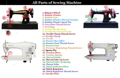 27 Parts Of A Sewing Machine With Details Ordnur