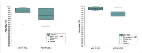 Figure 3 From A Transfer Learning Approach For Multiclass