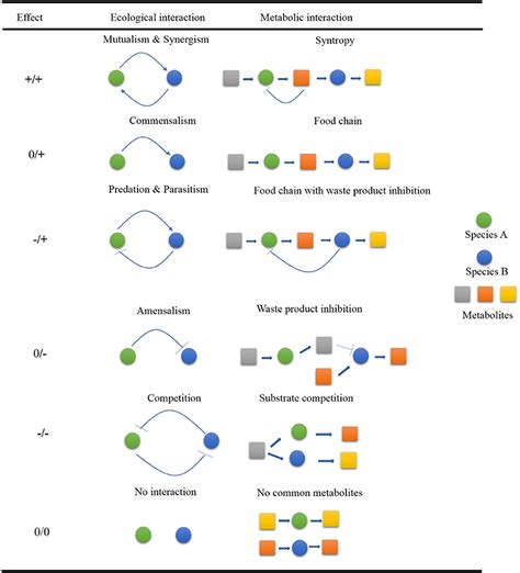 Frontiers Current Trends And Potential Applications Of Microbial