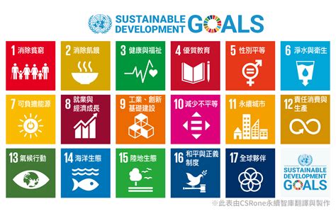 【2016，永續新禧年】17項永續發展目標 Sdgs Csrone 永續智庫