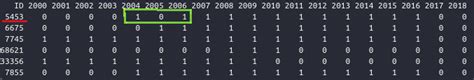 r can i create a flag column with a sequence of values by columns