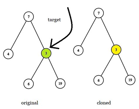 1379 find a corresponding node of a binary tree in a clone of that tree