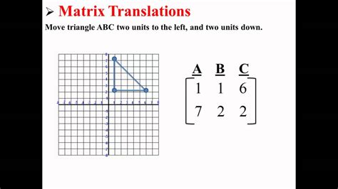translation matrix by vector translte