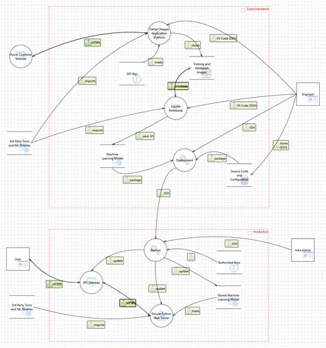 github wunderwuzzi23 mlattacks machine learning attack series