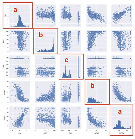 our first analysis the boston housing dataset applied data science