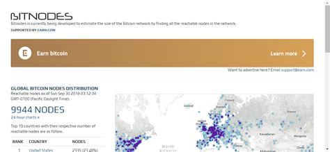 bitcoin node how to bitcobin