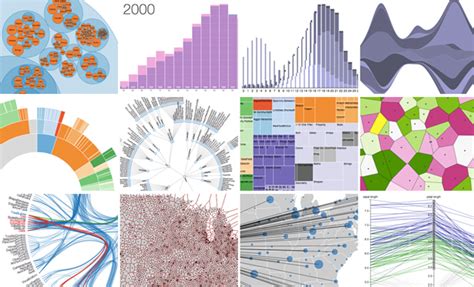 the top 20 data visualization tools — ux articles by uie