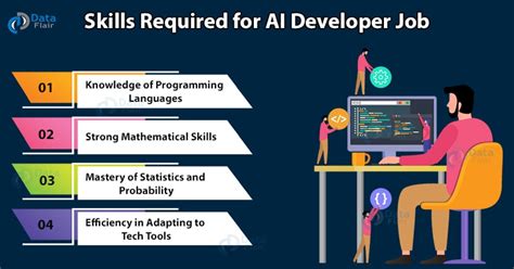 Ai Developer Skills 4 Key Skills You Must Focus On To Get A Job