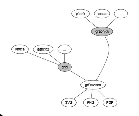 getting to know grid graphics
