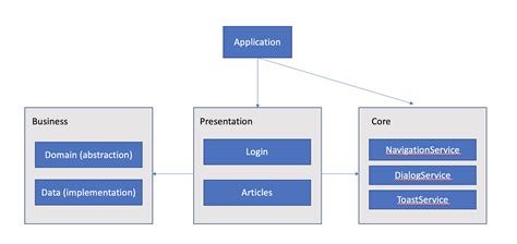 flutter clean architecture sample app dasher vrogue