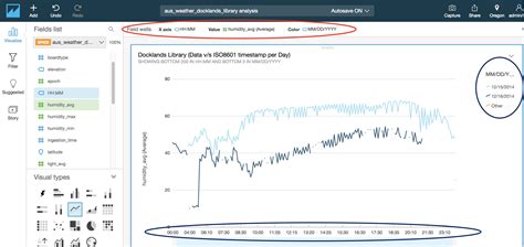 using aws iot analytics to prepare data for quicksight