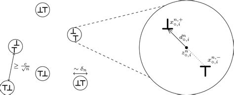 a configuration of n 12 documentclass[12pt]{minimal} download