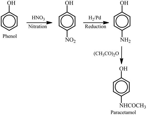 Synthesis Of Paracetamol