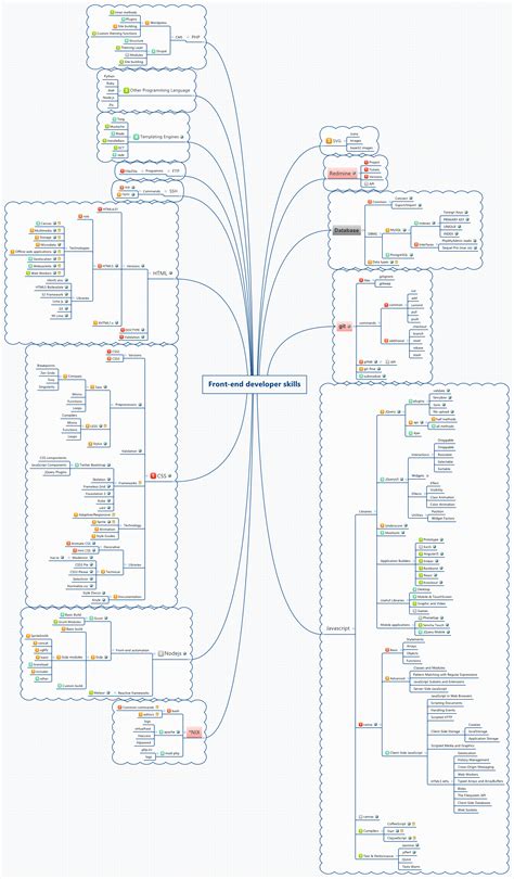 front end developer skills xmind mind mapping software