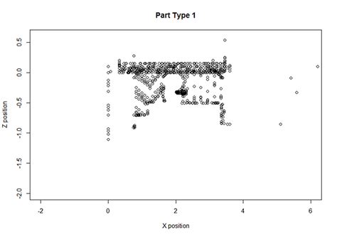 detecting cnc anomalies with unsupervised learning part 3