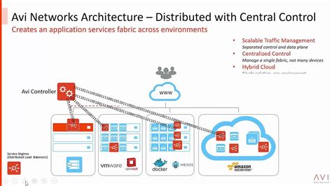 software defined application services introduction youtube