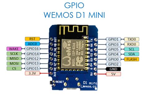 esp8266 pinout overview esp 01 nodemcu wemos d1 mini images