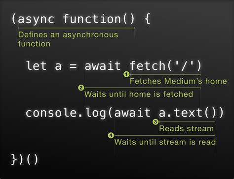 async await—simple example in four lines the den medium