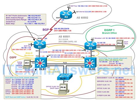 ccnp tshoot chapter 10 lab 10 1 complex version 7