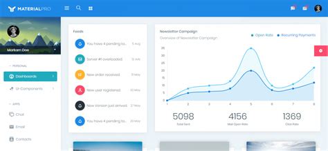 18 best fremium reactjs templates for admin and dashboard themexpert