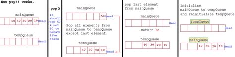 implement stack using queue javabypatel